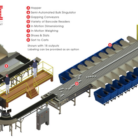 Xstream Compact - Linear Conveyor Sortation System